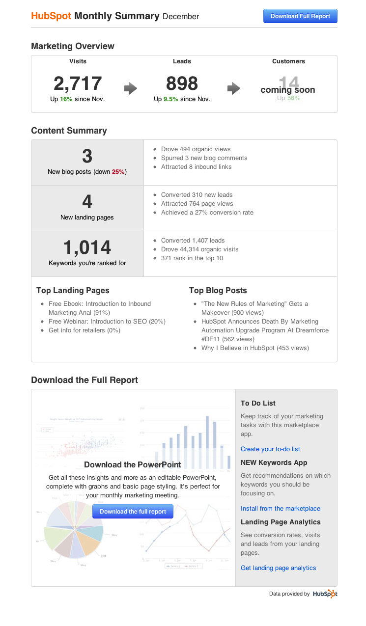 HubSpot Introduces Personalized Monthly Marketing Reports