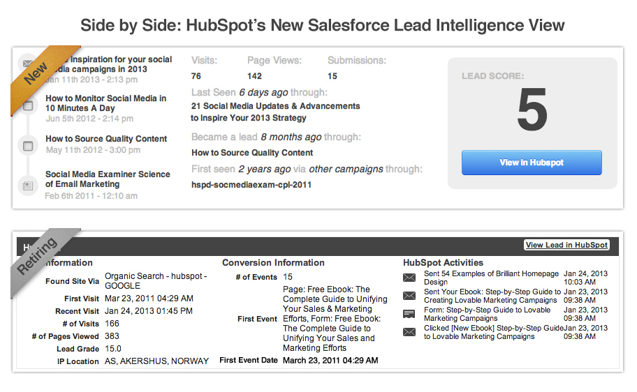 Now Available: An All New HubSpot Intelligence View in Salesforce
