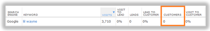 7 Keyword Research Mistakes That Stifle Your SEO Strategy