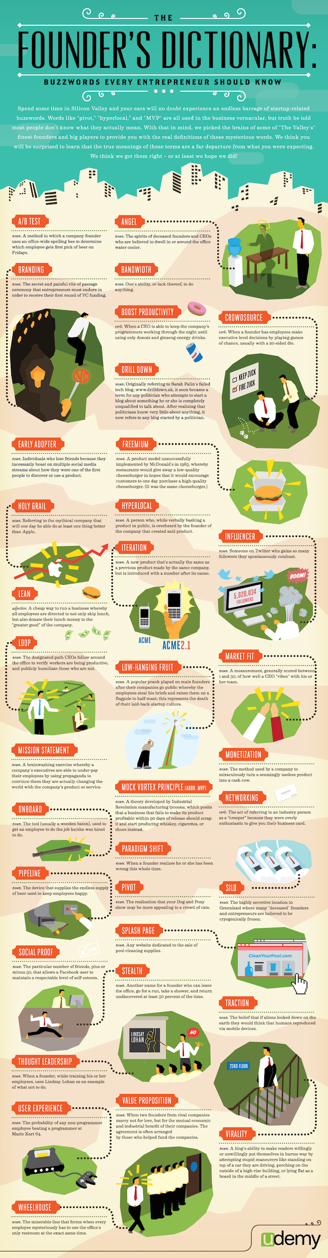 35 Buzzwords Every Entrepreneur Should Know [Infographic]