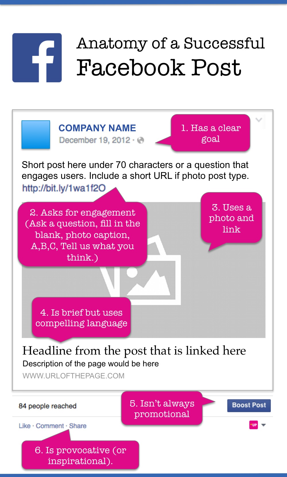 The Anatomy of a Successful Facebook Post