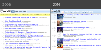 Nostalgia Ahead! What Your 20 Favorite Websites Used to Look Like #TBT