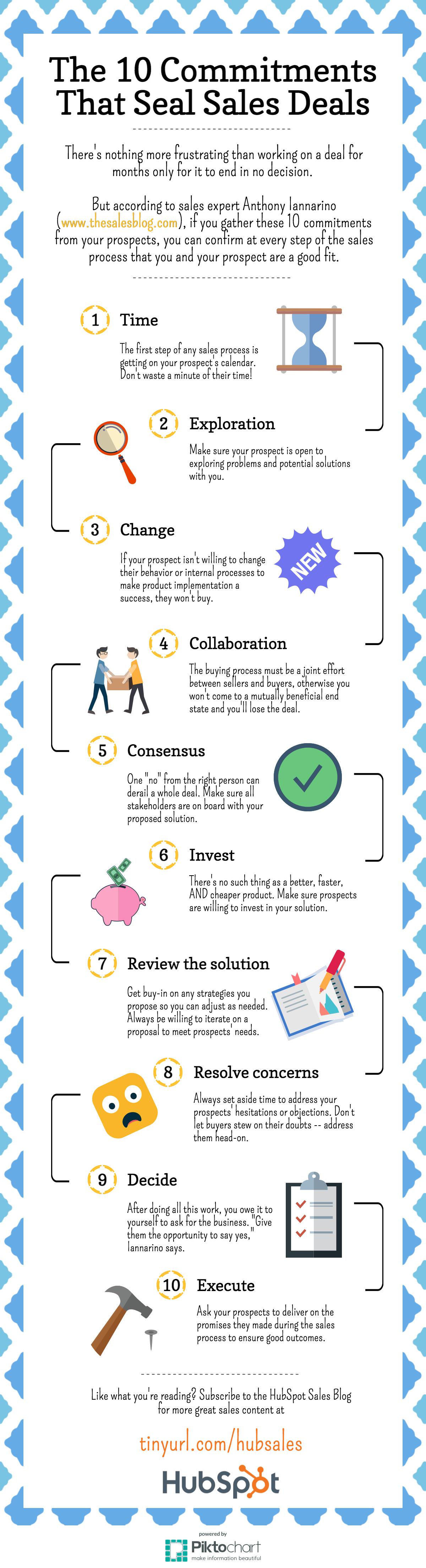 10 Steps to Win the Sale Every Time