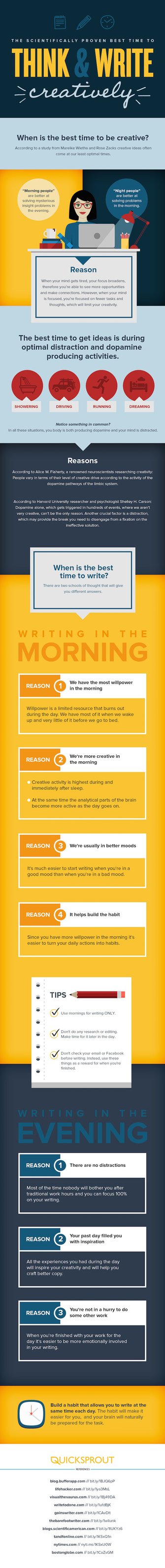 When Is the Best Time to Be Creative? [Infographic]