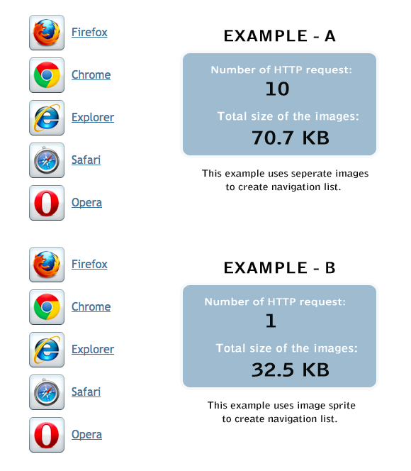 How to Reduce Page Weight on Your Website [Quick Guide]