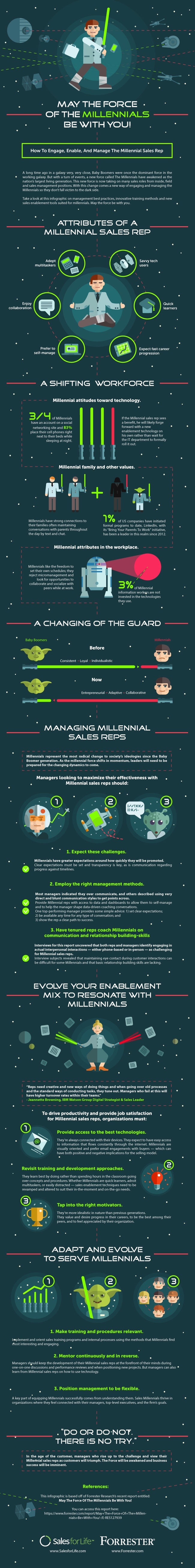 How to Effectively Manage & Inspire Millennial Sales Reps [Infographic]