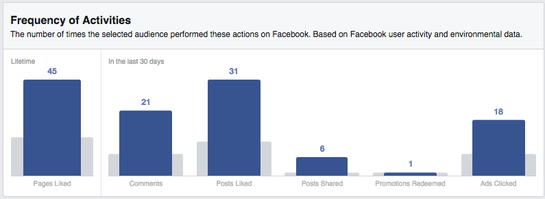 How to Use Facebook Audience Insights: A Beginner's Guide