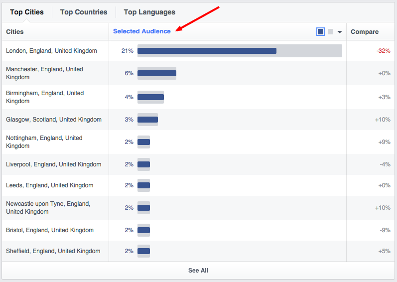 How to Use Facebook Audience Insights: A Beginner's Guide