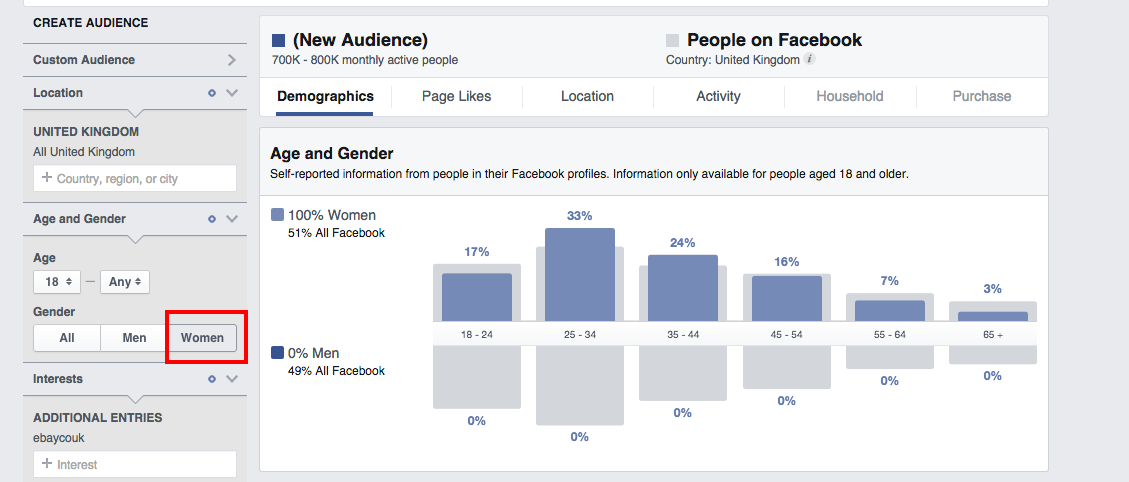 How to Use Facebook Audience Insights: A Beginner's Guide