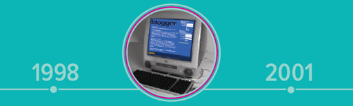 A Brief Timeline of the History of Blogging