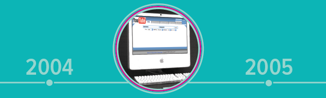 A Brief Timeline of the History of Blogging