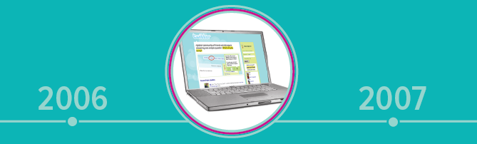 A Brief Timeline of the History of Blogging