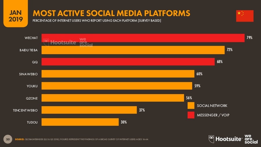 43 Messaging App Stats That Marketers Should Know