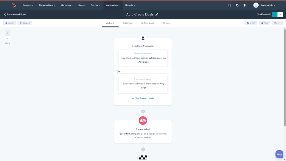 12 HubSpot Automations to Use in Each Stage of the Buyer’s Journey