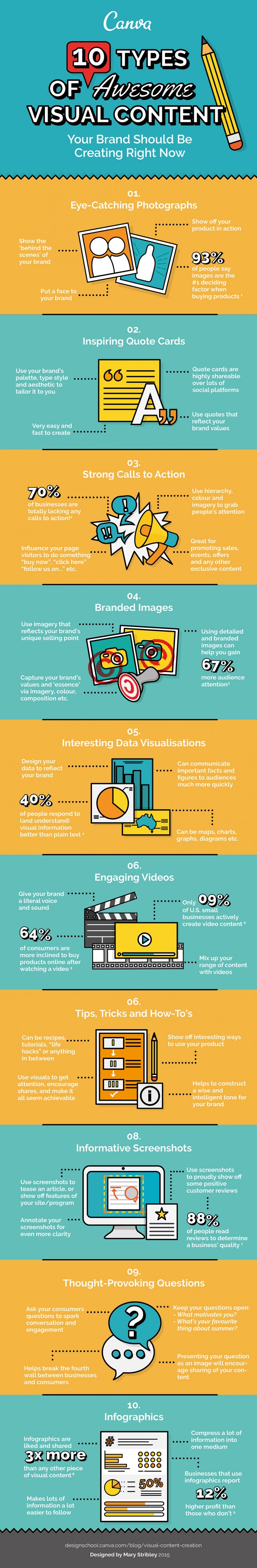 10 Types of Visual Content Your Brand Should Be Creating Right Now ...