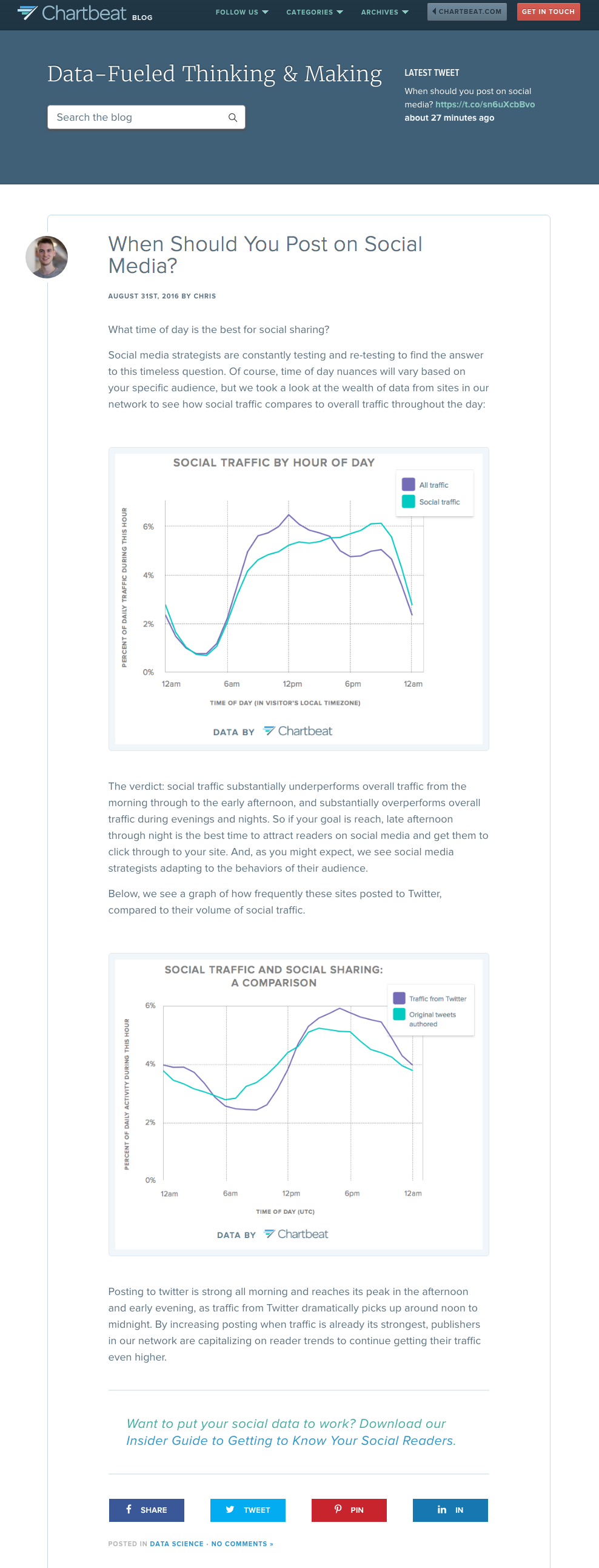 Los 10 tipos de contenido que prefiere tu audiencia [Datos actualizados]