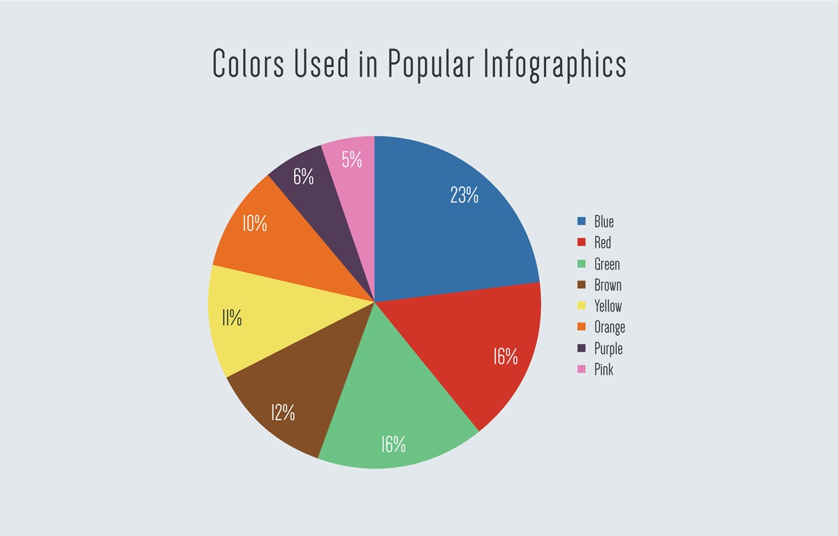 The Science Behind the Most Popular Infographics of 2016