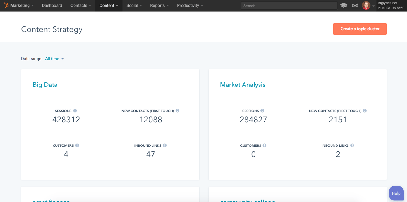 Your Guide to Creating Effective Content with HubSpot Content Strategy