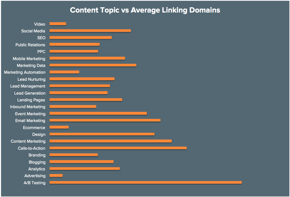 The Anatomy of a Shareable, Linkable & Popular Post: A Study of Our ...