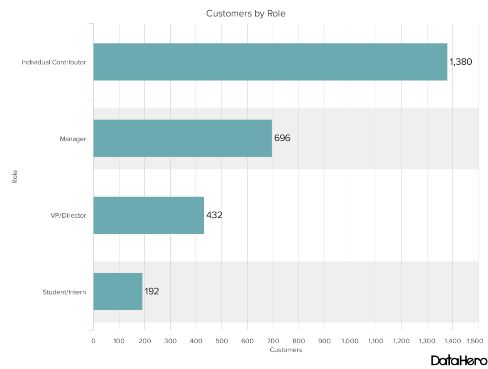 18 Best Types of Charts and Graphs for Data Visualization [+ Guide]