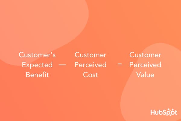 The Psychology of Customer Perceived Value [Infographic]