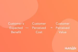 The Psychology of Customer Perceived Value [Infographic]