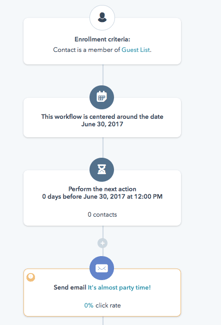 How to Plan an Event Using HubSpot