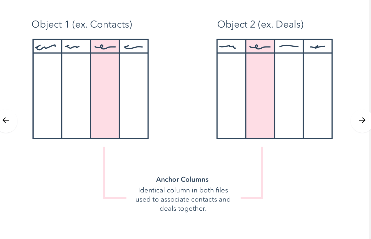 Everything You Need to Know About the New HubSpot Import