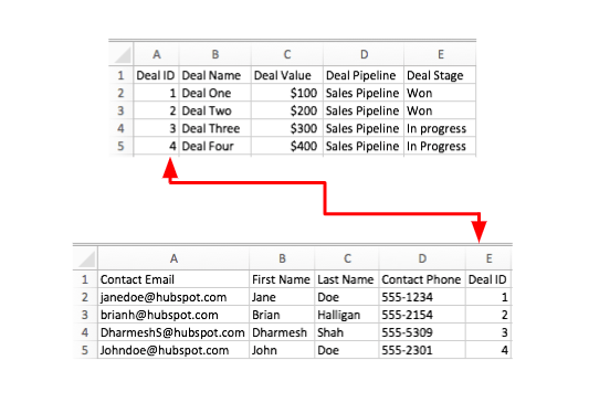 Everything You Need to Know About the New HubSpot Import