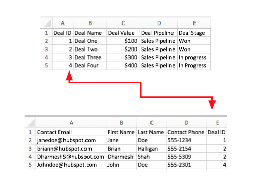 Everything You Need to Know About the New HubSpot Import