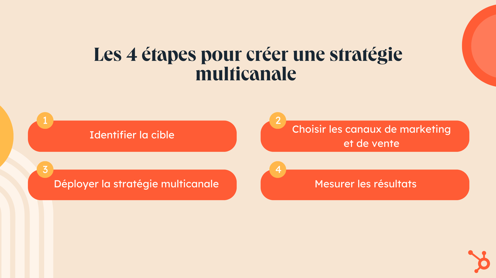 Qu'est-ce que le multicanal ? Définition, intérêt et mise en place