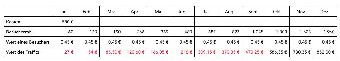 Content-Marketing: Die Grundlagen auf einen Blick
