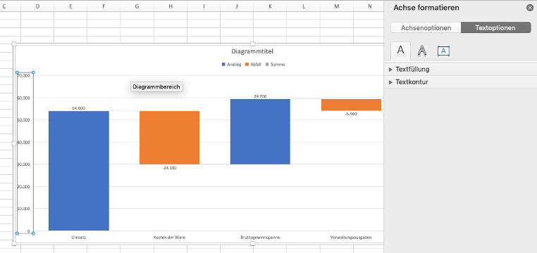 So erstellen Sie ein Wasserfalldiagramm in Excel