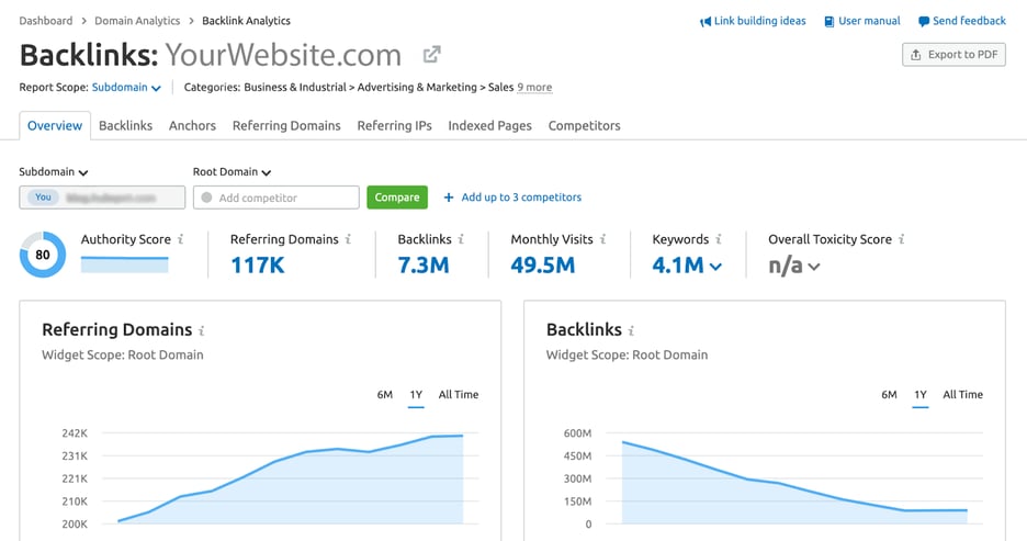 A Simple Guide on How To Conduct Backlink Analysis