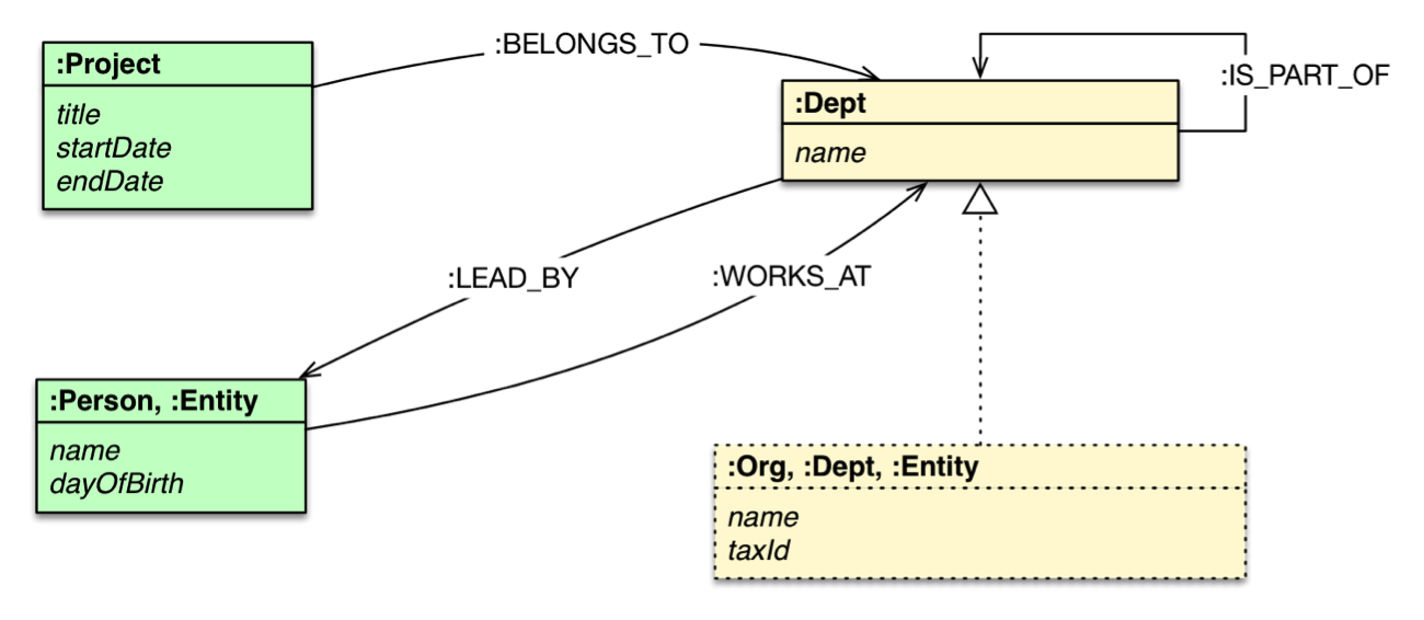 Database Schemas: The Beginner's Guide