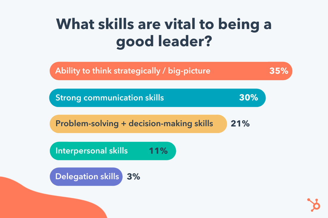Developing Leadership Skills: How to Become an Effective Leader ...