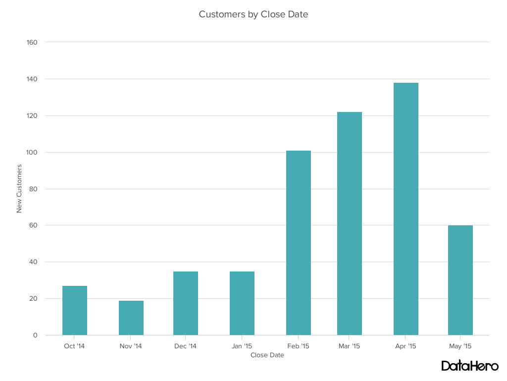 18 Best Types of Charts and Graphs for Data Visualization [+ Guide]