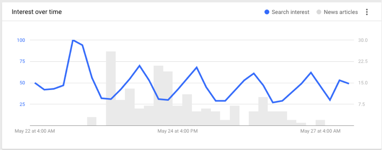 17 Data Visualization Resources You Should Bookmark