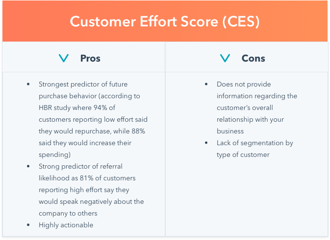 Customer Effort Score (CES): What It Is & How to Measure It
