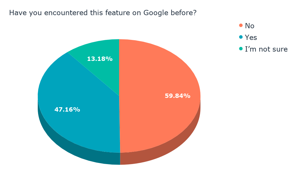 What Does a World With Zero Search Results Looks Like? [New Data]
