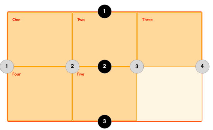 Here's the Difference Between Flexbox, CSS Grid & Bootstrap