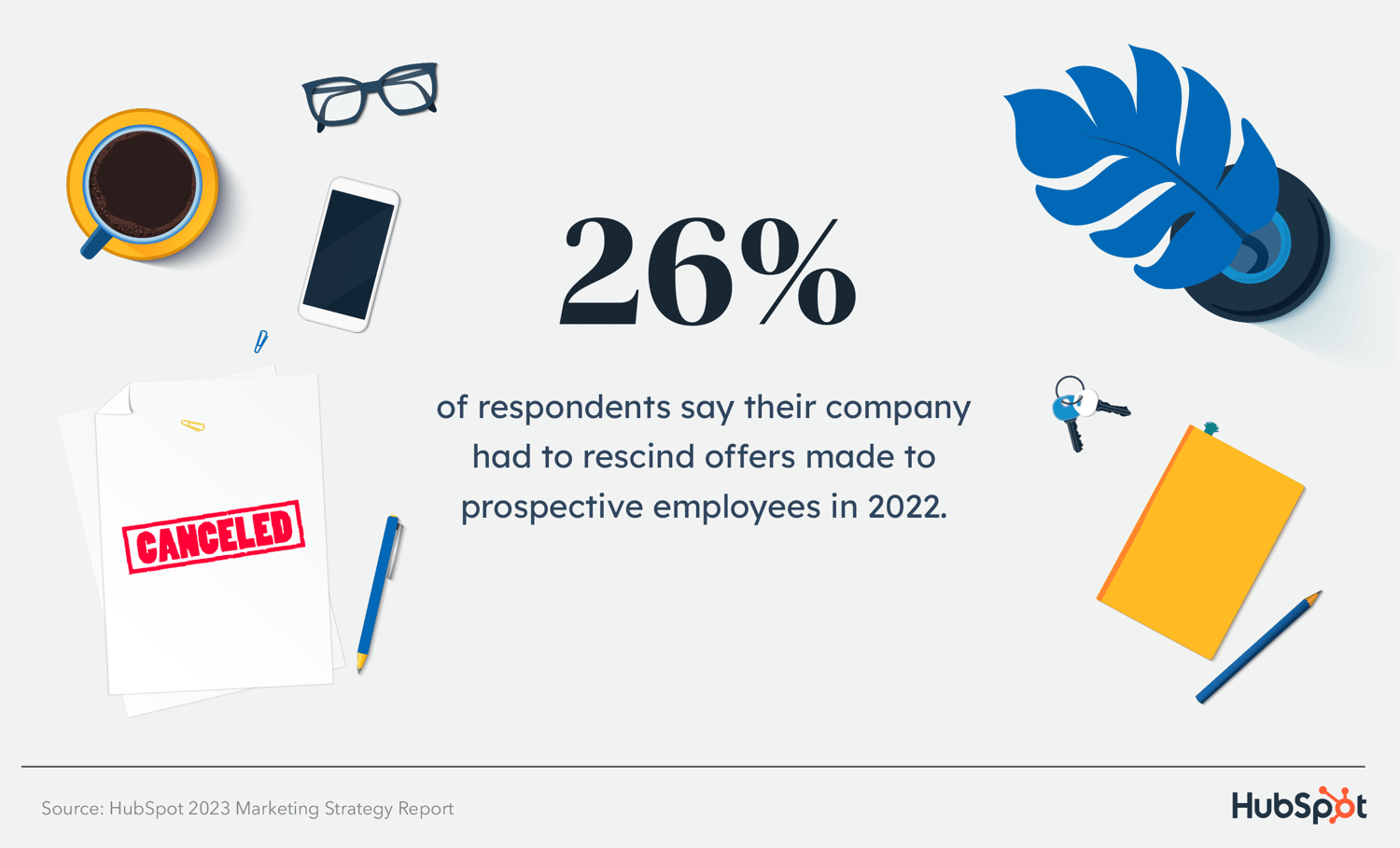 How the Potential Recession is Already Impacting Hiring Plans in ...