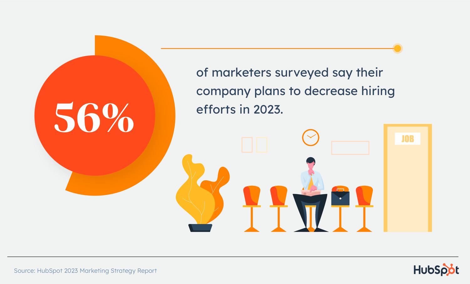How the Potential Recession is Already Impacting Hiring Plans in ...