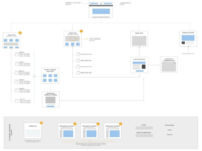 How to Create a Wireframe Map