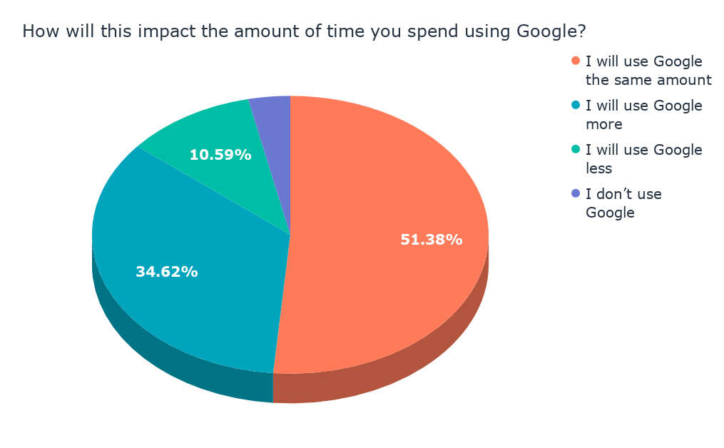 What Does a World With Zero Search Results Looks Like? [New Data]