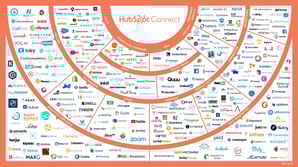 Who Were HubSpot's 5 Fastest Growing New App Partners in Q2?