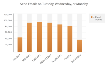 How To Write A Sales Email People Want To Respond To