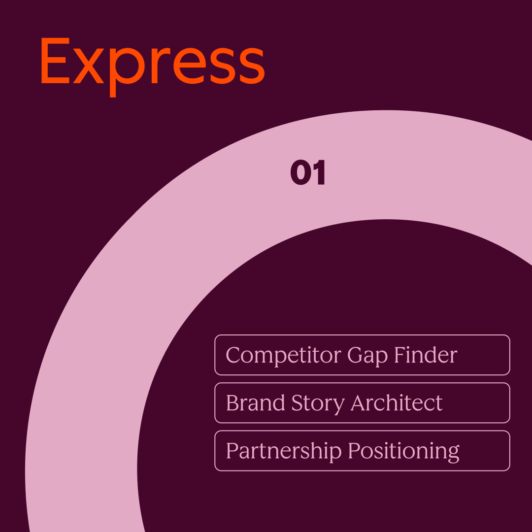 Loop Marketing Prompt Library