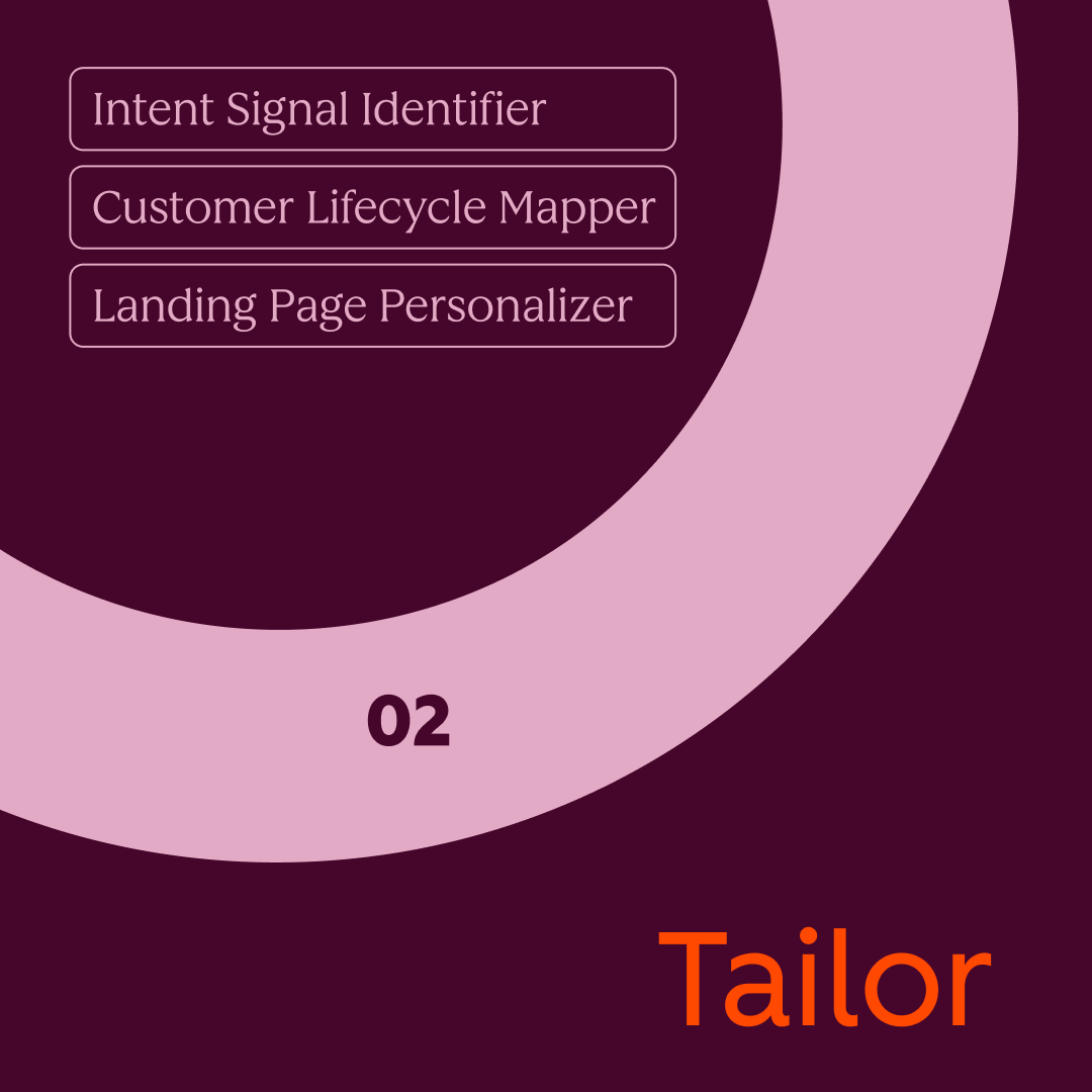 Loop Marketing Prompt Library
