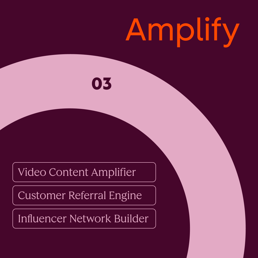 Loop Marketing Prompt Library
